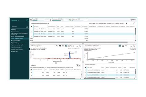 Synthetic Oligonucleotide Analysis Tools And Solutions Waters