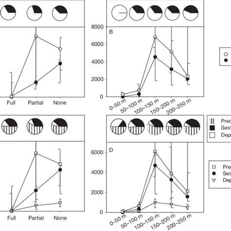 Variations In The Median Abundance And Composition Of Megafaunal