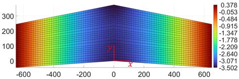 Hybrid Shell Beam Inverse Finite Element Method For The Shape Sensing Of Stiffened Thin Walled