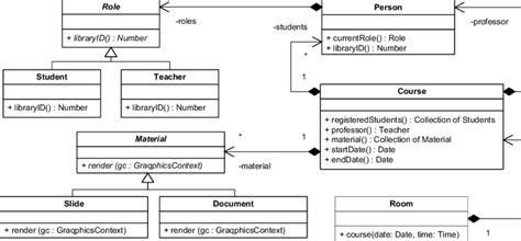 Class Diagram Of The University Campus Download Scientific Diagram