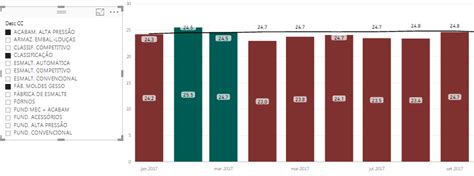 solved column line chart microsoft fabric community