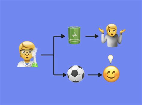 📊 Martin Habedank On Linkedin Datascience Govtech Dataliteracy Datascientist Machinelearning