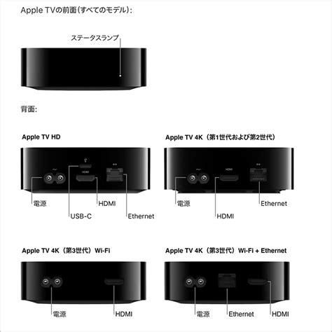 ニュースApple公式マニュアルApple TV ユーザガイドがtvOS 16 1とApple TV 4K第3世代に対応 アイアリ