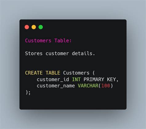 Dataengineer Sql Problemstatement Aitolla Venkatesh