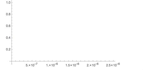 Wolfram Language Plotting With Quantities In Mathematica Does Not