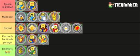 Ultra Power Tycoon Tier List Community Rankings Tiermaker