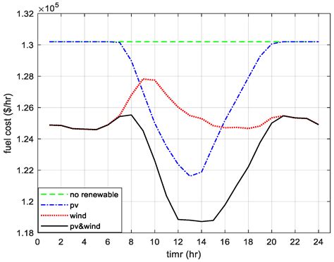 monte carlo simulation and a clustering technique for solving the