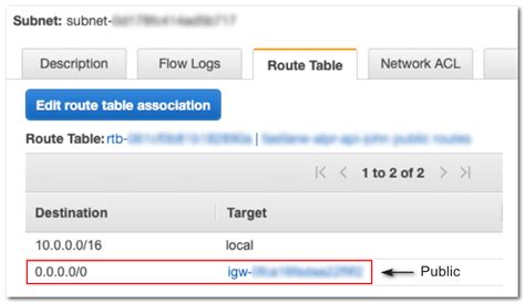 Amazon Web Services AWS VPC Identify Private And Public Subnet Stack Overflow