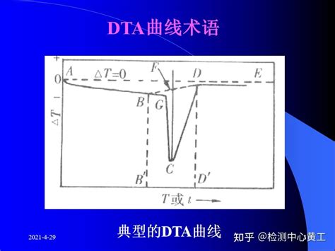 Dta
