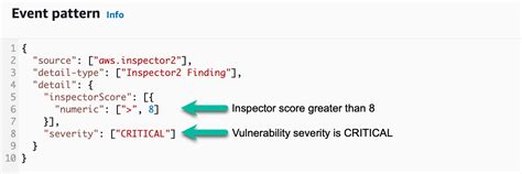 Perform Continuous Vulnerability Scanning Of Aws Lambda Functions With Amazon Inspector Aws