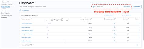 Microservice Observability With Amazon Opensearch Service Part 1 Trace