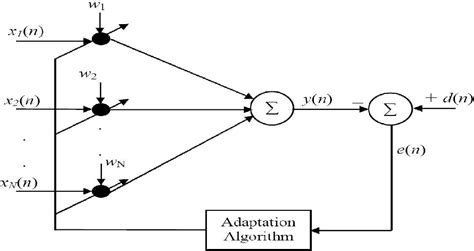Figure 11 From Development Of Radar Pulse Compression Techniques