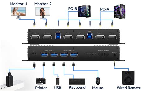 Kvm Switch 2 Monitors 2 Computers Displayport 8k 60hz Kvm Switch Dual Monitor 4k