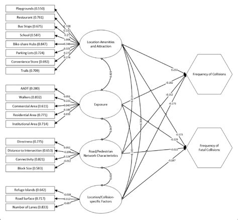 Graphical Results Of The Bayesian Structural Equation Modeling Sem Model Download