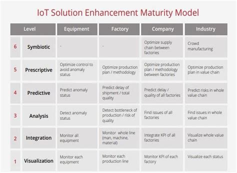 How Data Fabrics Power Industrial Iot Hitachi Vantara