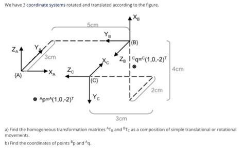 Solved We Have 3 Coordinate Systems Rotated And Translated
