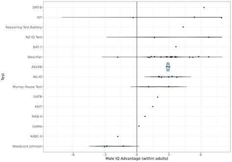 Sex Differences In Intelligence By Sebastian Jensen Sex Differences In Intelligence By Sebastian Jensen
