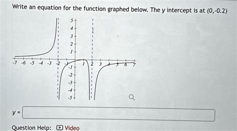 Write An Equation For The Function Graphed Below Learnexams