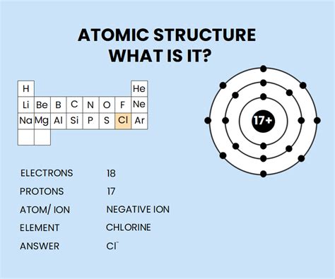 Chemical Symbols And Meanings Edrawmax Online