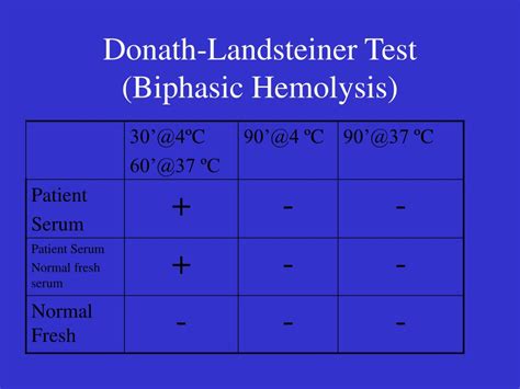 Ppt Positive Direct Antiglobulin Test And Autoimmune Hemolytic