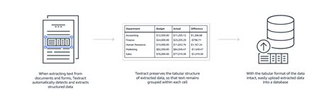 Amazon Textract Features Aws