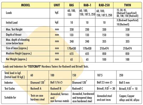 Analog Rockwell Hardness Testing Machine Brinell Hardness Testing Machine