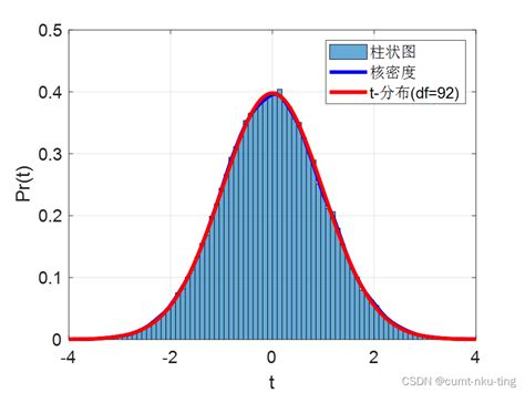 置换检验及其matlab代码matlab 置换检验 Csdn博客