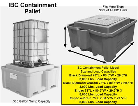 IBC Containment Pallet Stainless Steel Sinks