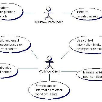 Use Case Diagram For A Context Aware Workflow Client Download Scientific Diagram