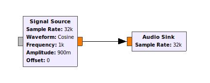 Gnu Radio Two Blocks Signal Source And Audio Sink Connected With An
