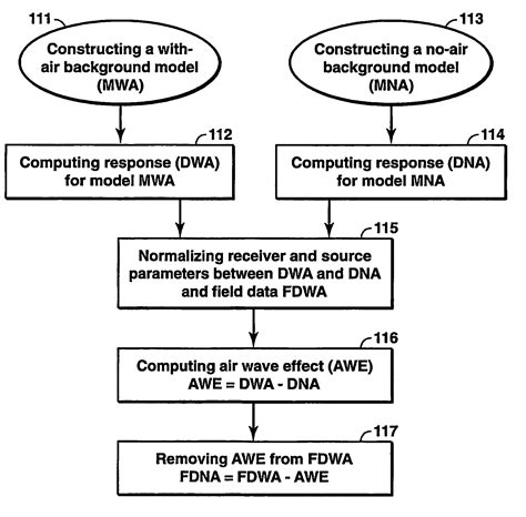 Method For Removing Air Wave Effect From Offshore Frequency Domain