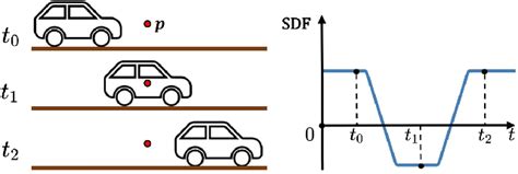 figure 2 from 3d lidar mapping in dynamic environments using a 4d