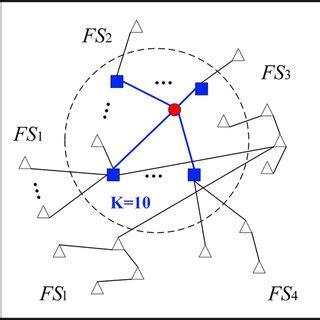 The Sampling And Aggregation Process Of GraphSAGE Download Scientific Diagram