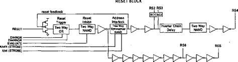 Figure 3 From Design Of Provably Correct Storage Arrays Semantic Scholar