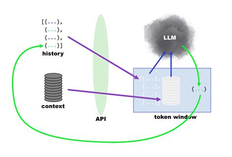The Chat Stack Gpt 4 And The Near Term Future Of Software