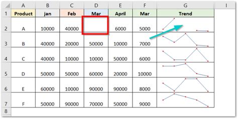 A Complete Guide On Sparklines In Excel Excel Unlocked