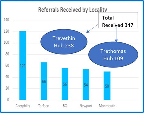 Diagnostic Spirometry Hubs Bevan Commission