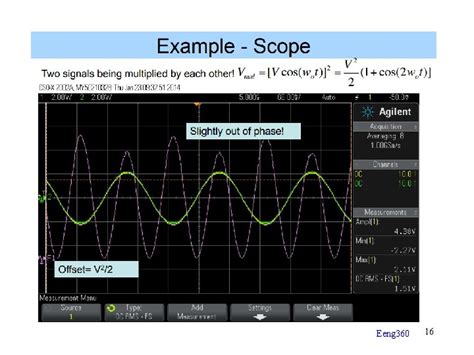 Chapter SIGNALS AND SPECTRA Chapter Objectives Basic