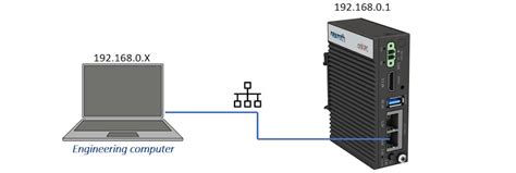 Smart Function Kit Using A Ctrlx Core Connected Through Ethercat