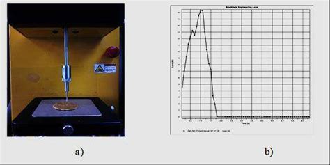 Illustrating Images A Depiction Of Probe Operation B Graph Of The Download Scientific