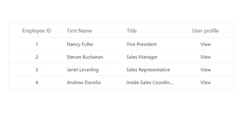 Column Template In Blazor Datagrid Component Syncfusion