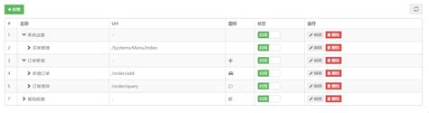 Js组件系列——自己动手扩展bootstraptable的treegrid功能 知乎