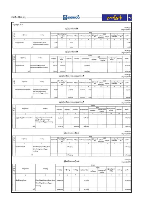 ၂၀၂၂ ၂၀၂၃ ဘဏ္ဍာရေးနှစ်၊ ပြည်ထောင်စု၏ ဘဏ္ဍာငွေအရအသုံးဆိုင်ရာဥပဒေပြဋ္ဌာန်း Ministry Of Information