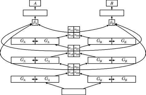 figure 1 from latent multi task architecture learning semantic scholar