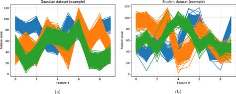 Table 1 From A Robust And Flexible Em Algorithm For Mixtures Of Elliptical Distributions With
