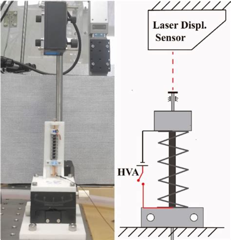 Figure 2 From A Soft Robot Driven By A Spring Rolling Dielectric Elastomer Actuator With Two