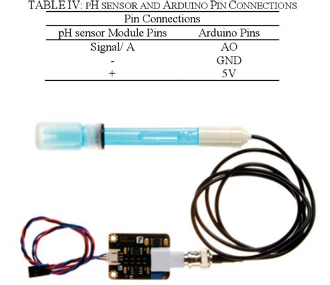 Table Iv From Iot Based Real Time Aquaculture Health Monitoring System