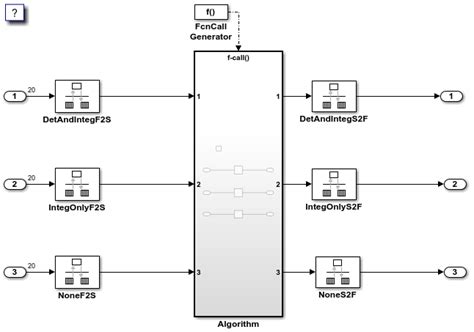 Separate Rate Transition Block Code From Algorithm Code Matlab And Simulink