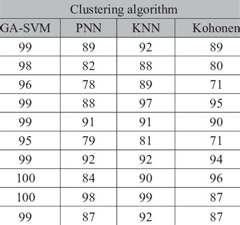 Diagnostic Results Of Different Models Accuracy Download