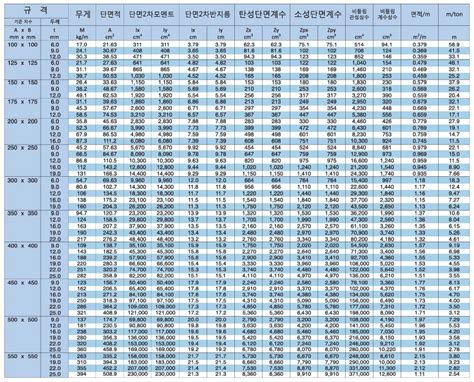 각파이프 사각파이프 규격 및 정보